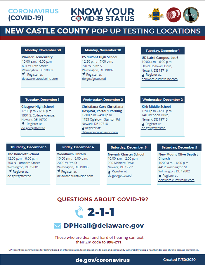 Testing 12-1 - City of New Castle