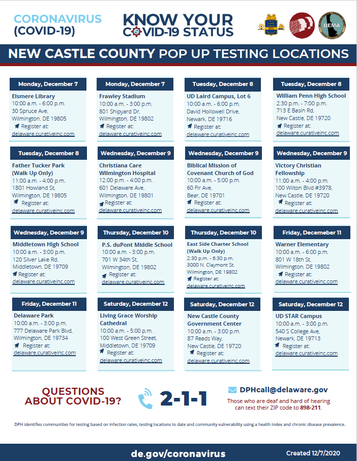 Testing 12-7 - City of New Castle