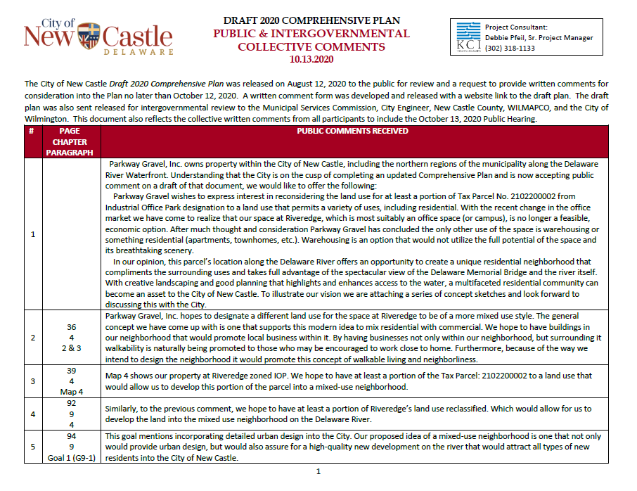 Planning Commission - City of New Castle - New Castle County Delaware